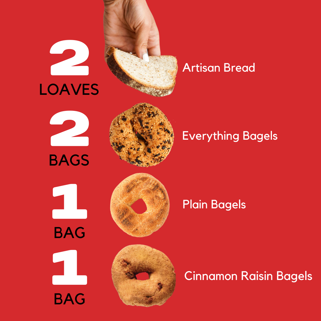 ROYO Bread: Low Carb, Low Sugar, Keto-Friendly Bread