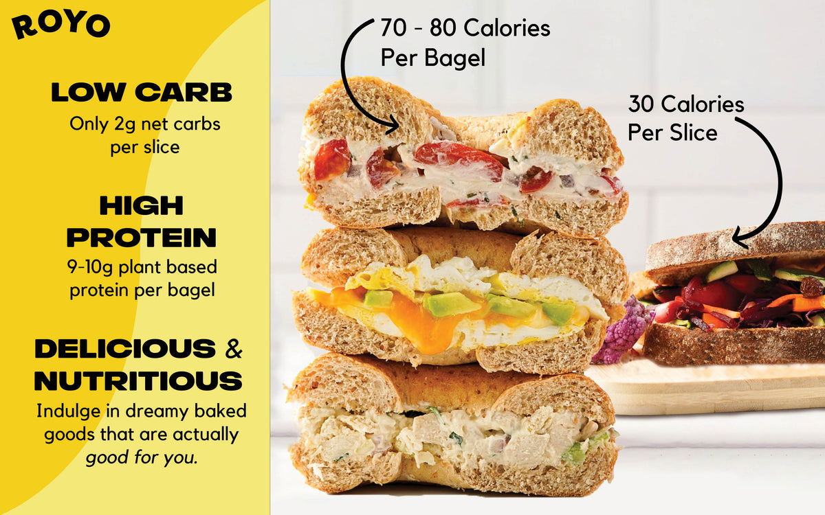 ROYO Bread: Low Carb, Low Sugar, Keto-Friendly Bread